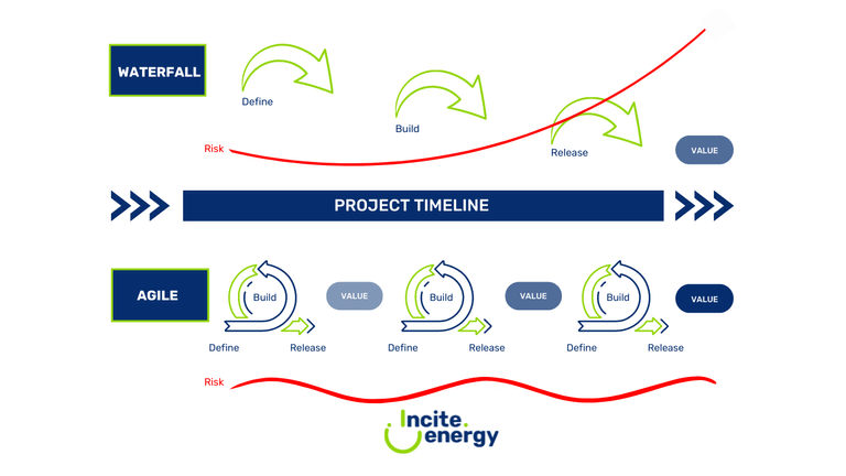 Are you hungry for change yet | News | Incite Energy
